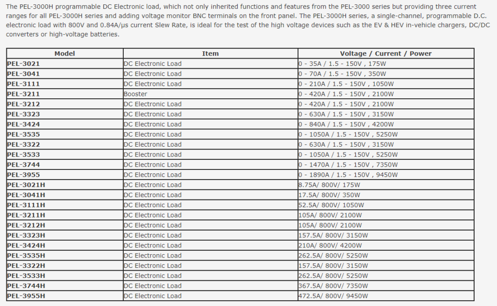 PEL-3000/3000H Series Programmable DC Electronic Load – NDTC